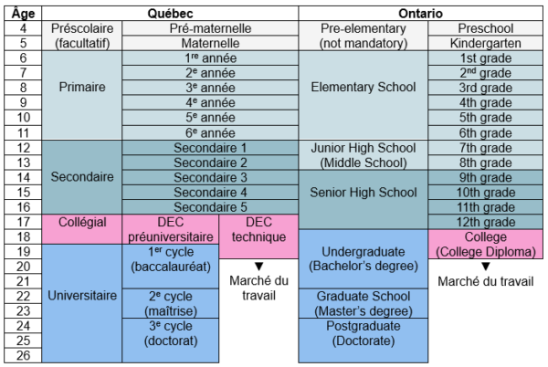 Le cégep, c'est quoi? - maprofdefrançais